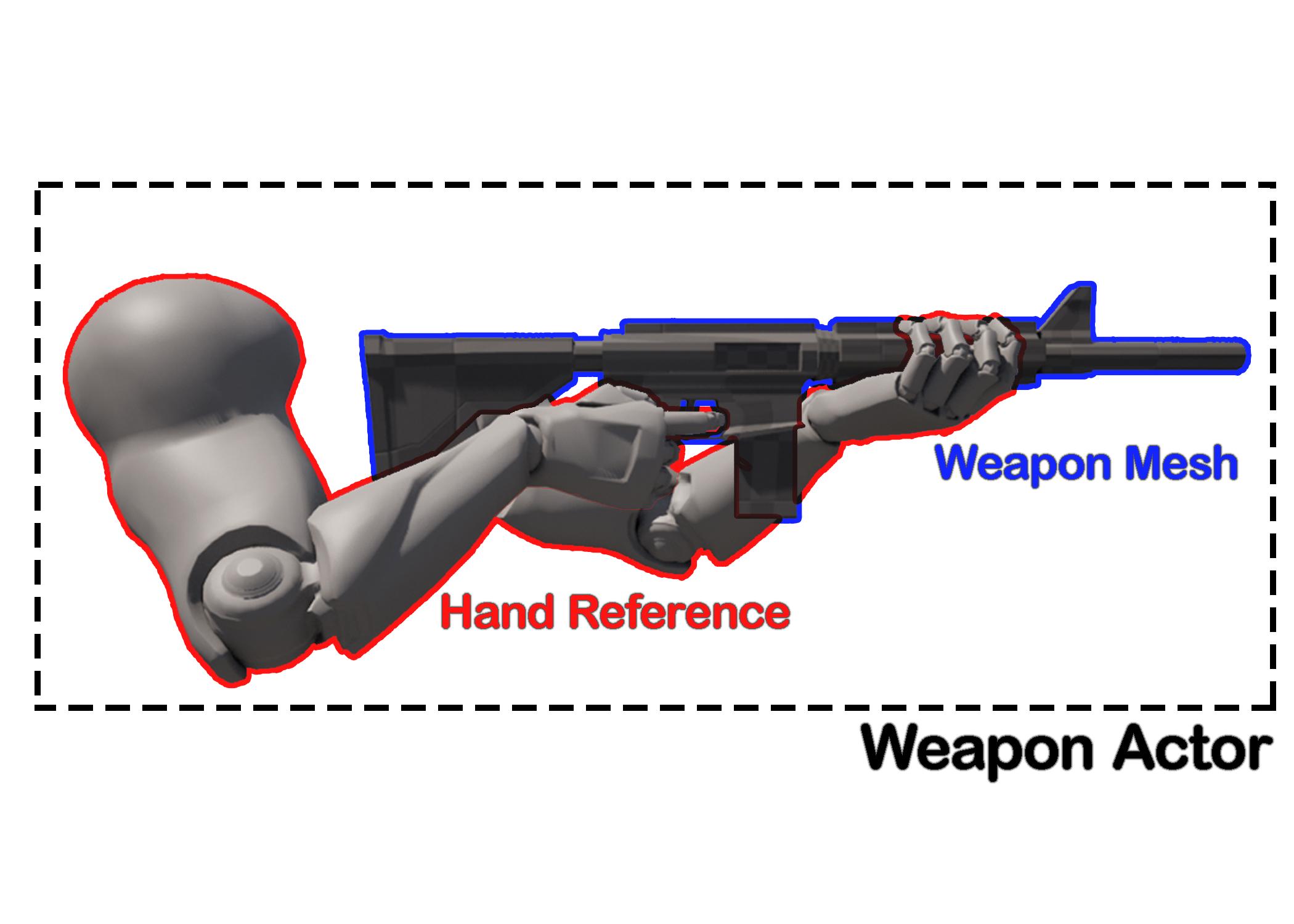[UE5] Hand Reference Based Weapon Animation System 2.0 – Portfolio: NGG